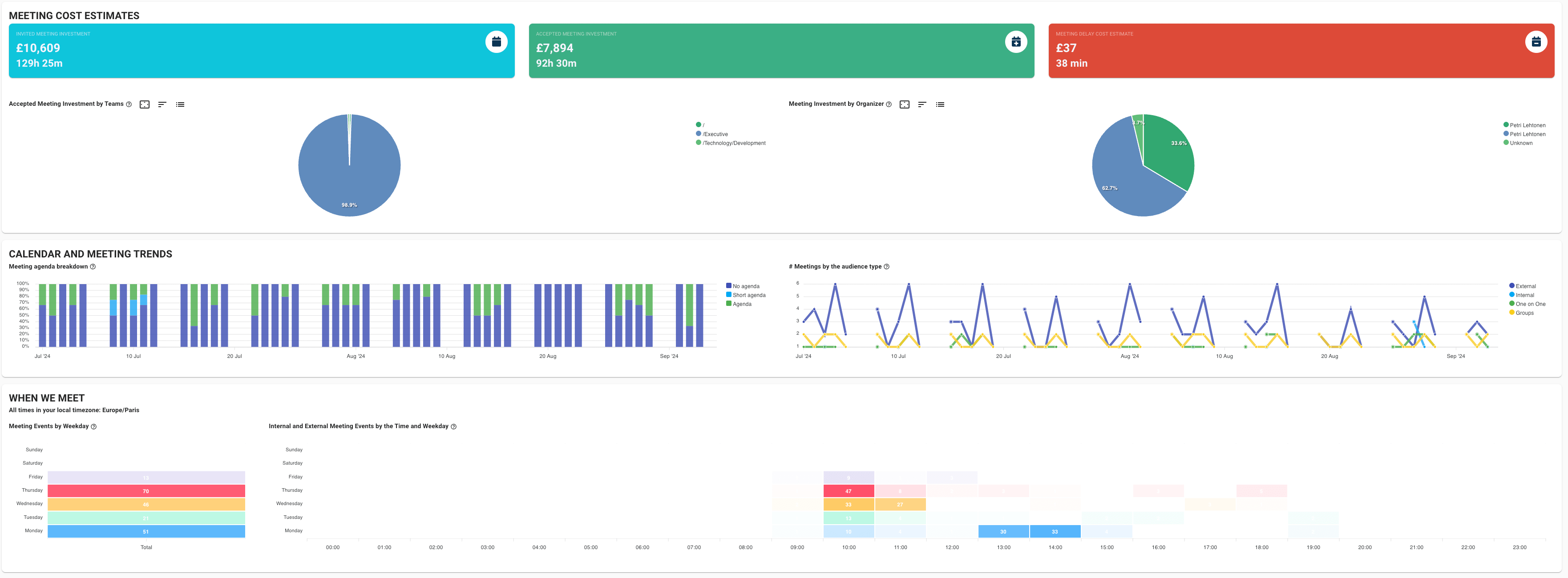 Key Metrics For Assessing Meeting Effectiveness Key Metrics For Assessing Meeting Effectiveness